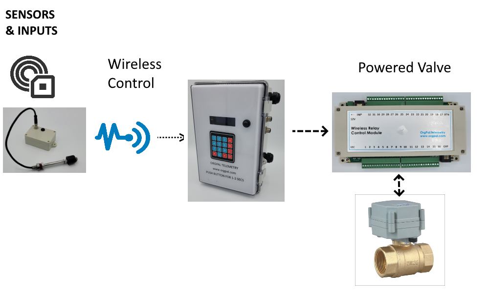 OrgPal - Wireless Over Fill Prevention